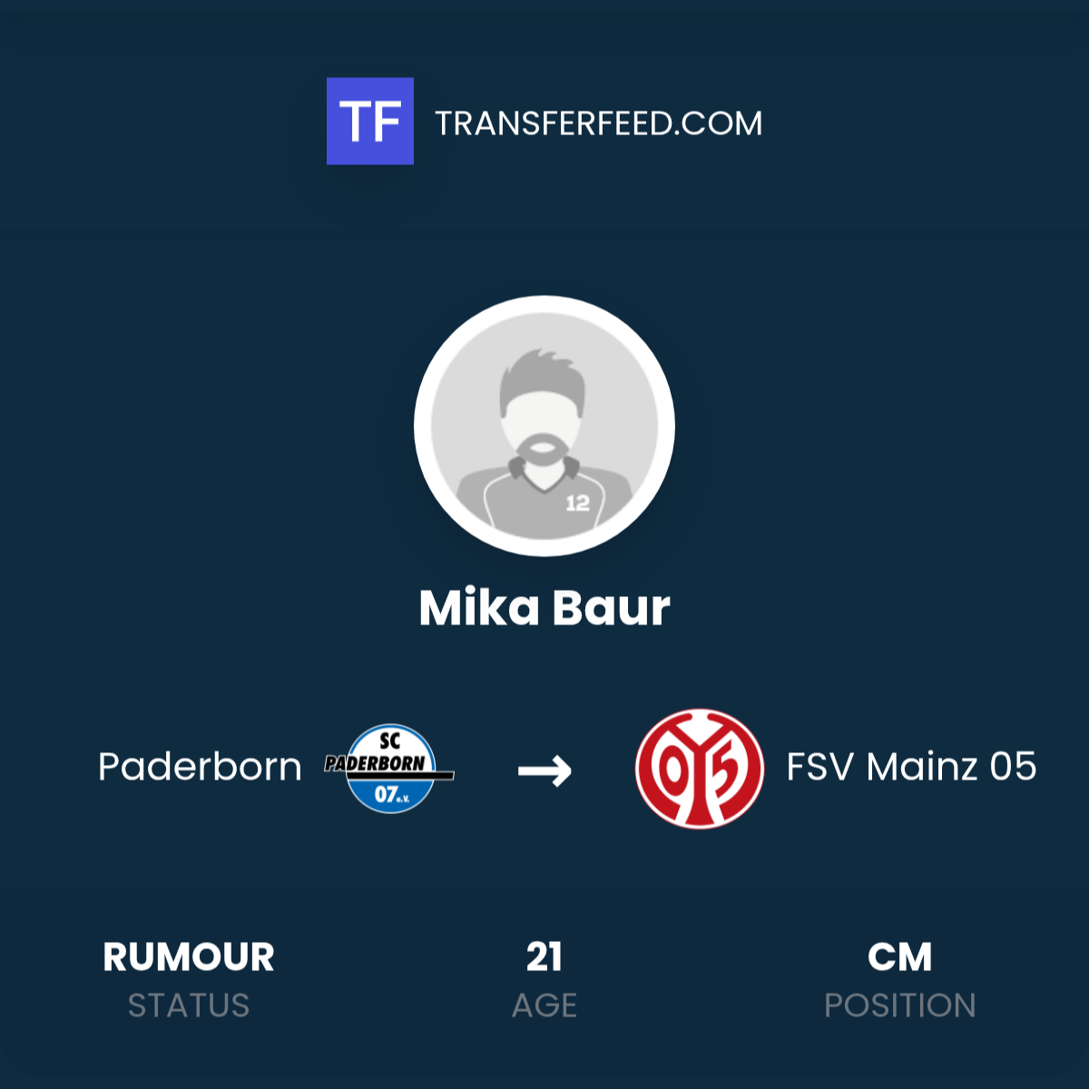 Mika Baur Transfer from Paderborn to FSV Mainz 05 - TransferFeed