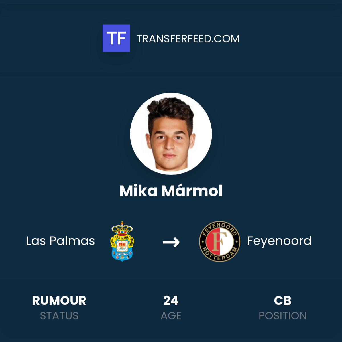 Mika Mármol Transfer from Las Palmas to Feyenoord - TransferFeed