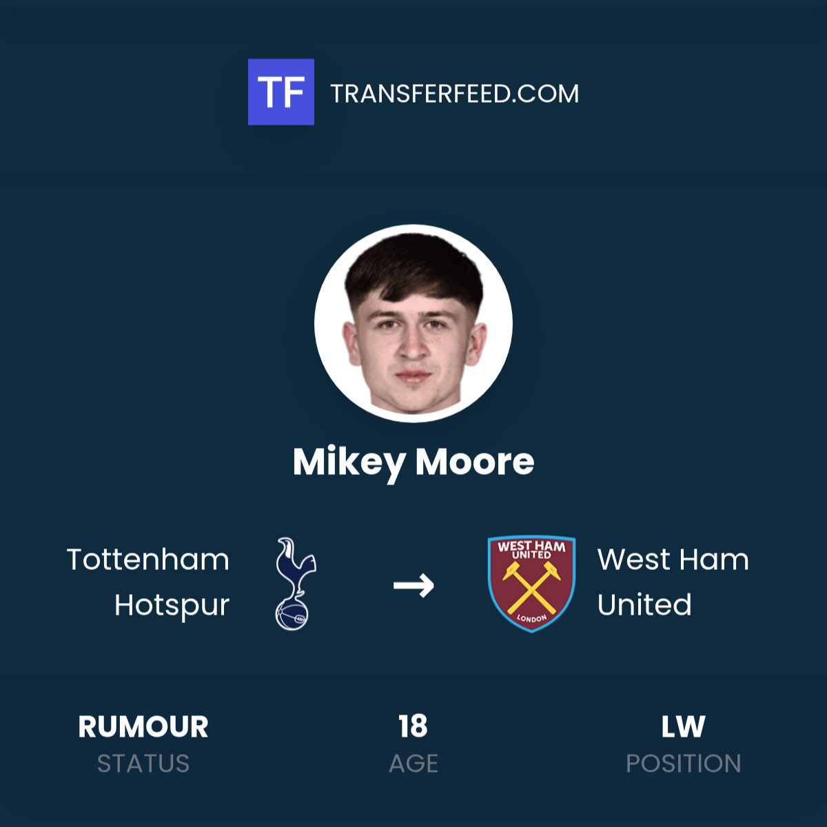 Mikey Moore Transfer from Tottenham Hotspur to West Ham United ...
