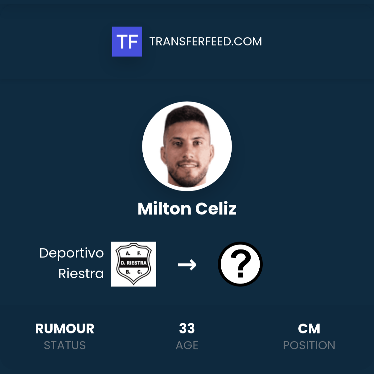 Milton Celiz leaving Deportivo Riestra? - TransferFeed