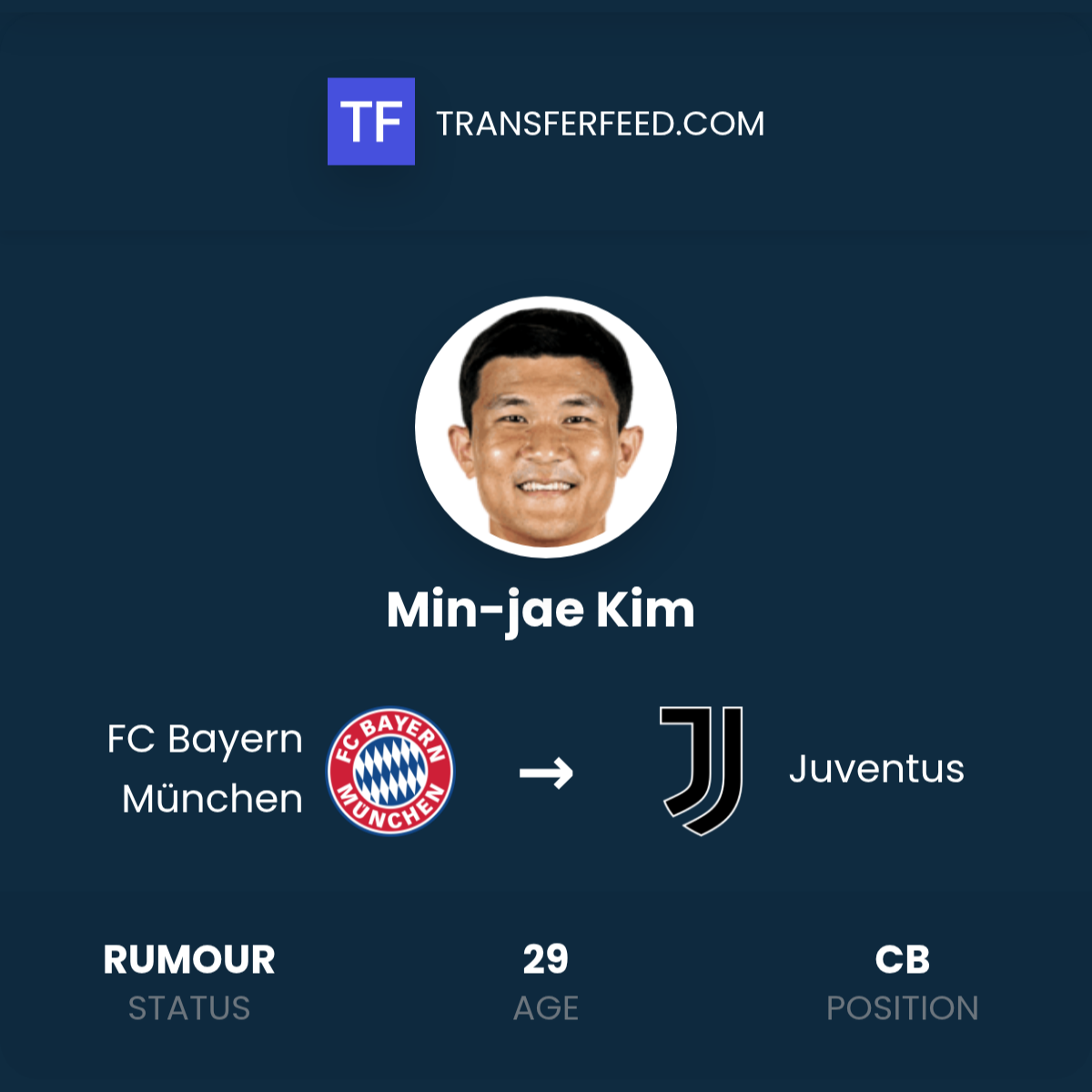 Min-jae Kim Transfer from FC Bayern München to Juventus - TransferFeed