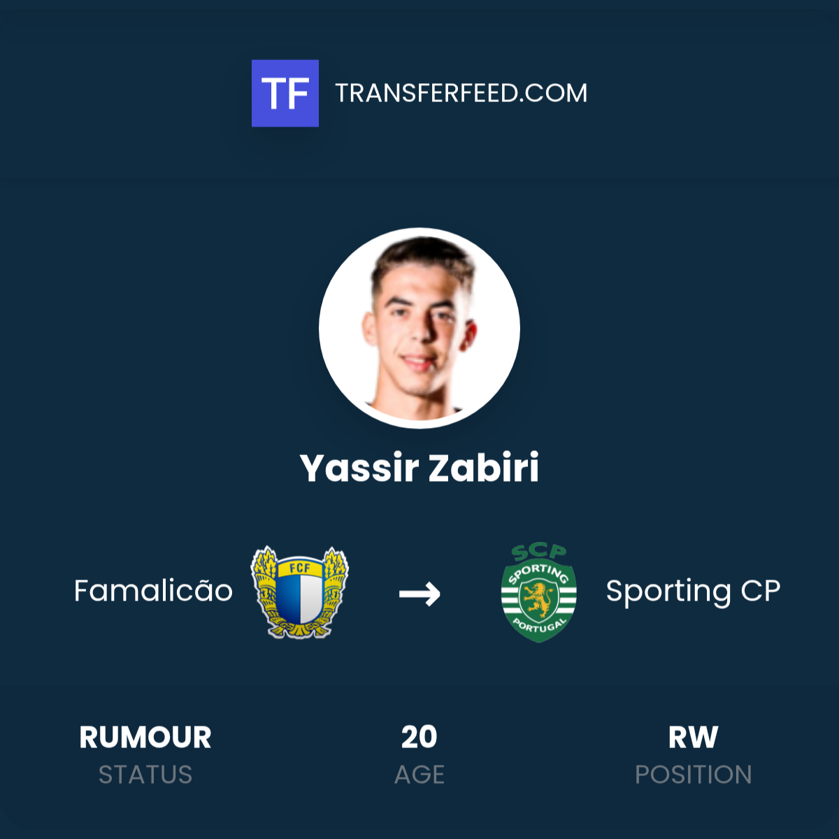 Yassir Zabiri Transfer from Famalicão to Sporting CP - TransferFeed