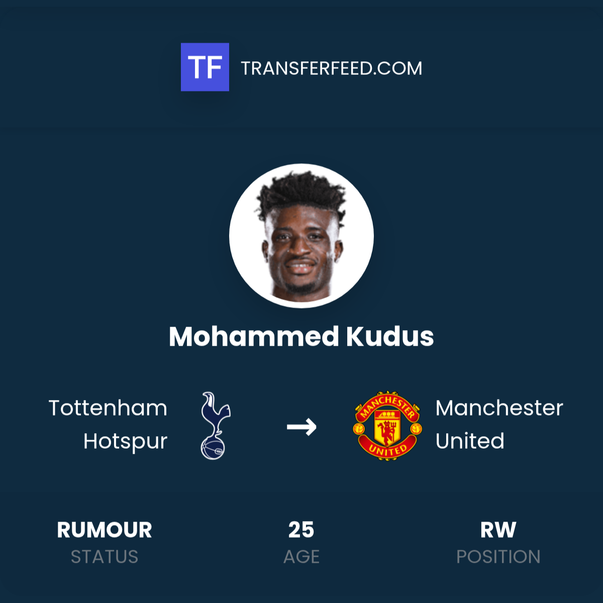 Mohammed Kudus Transfer from Tottenham Hotspur to Manchester United ...