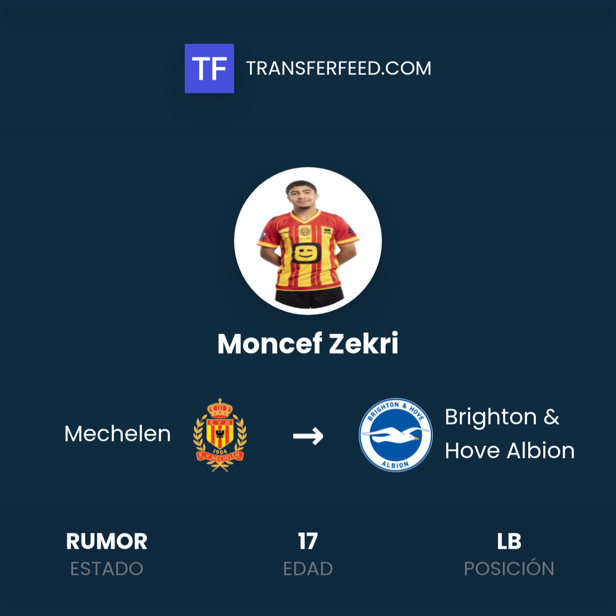 Fichaje de Moncef Zekri: Mechelen a Brighton & Hove Albion - TransferFeed