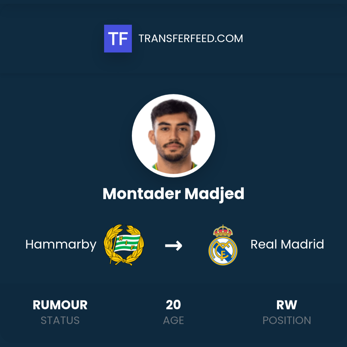 Montader Madjed Transfer from Hammarby to Real Madrid - TransferFeed