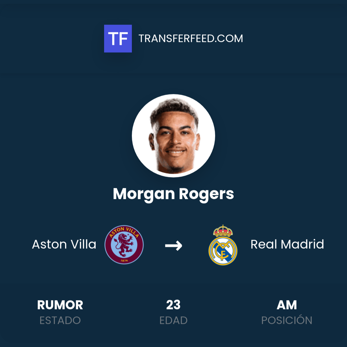 Fichaje de Morgan Rogers: Aston Villa a Real Madrid - TransferFeed