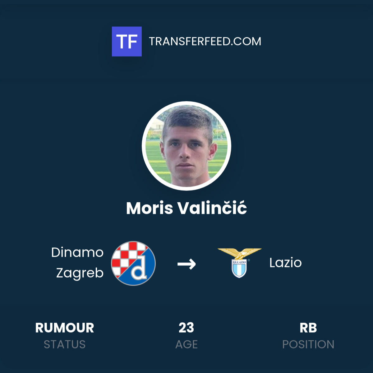 Moris Valinčić Transfer from Dinamo Zagreb to Lazio - TransferFeed