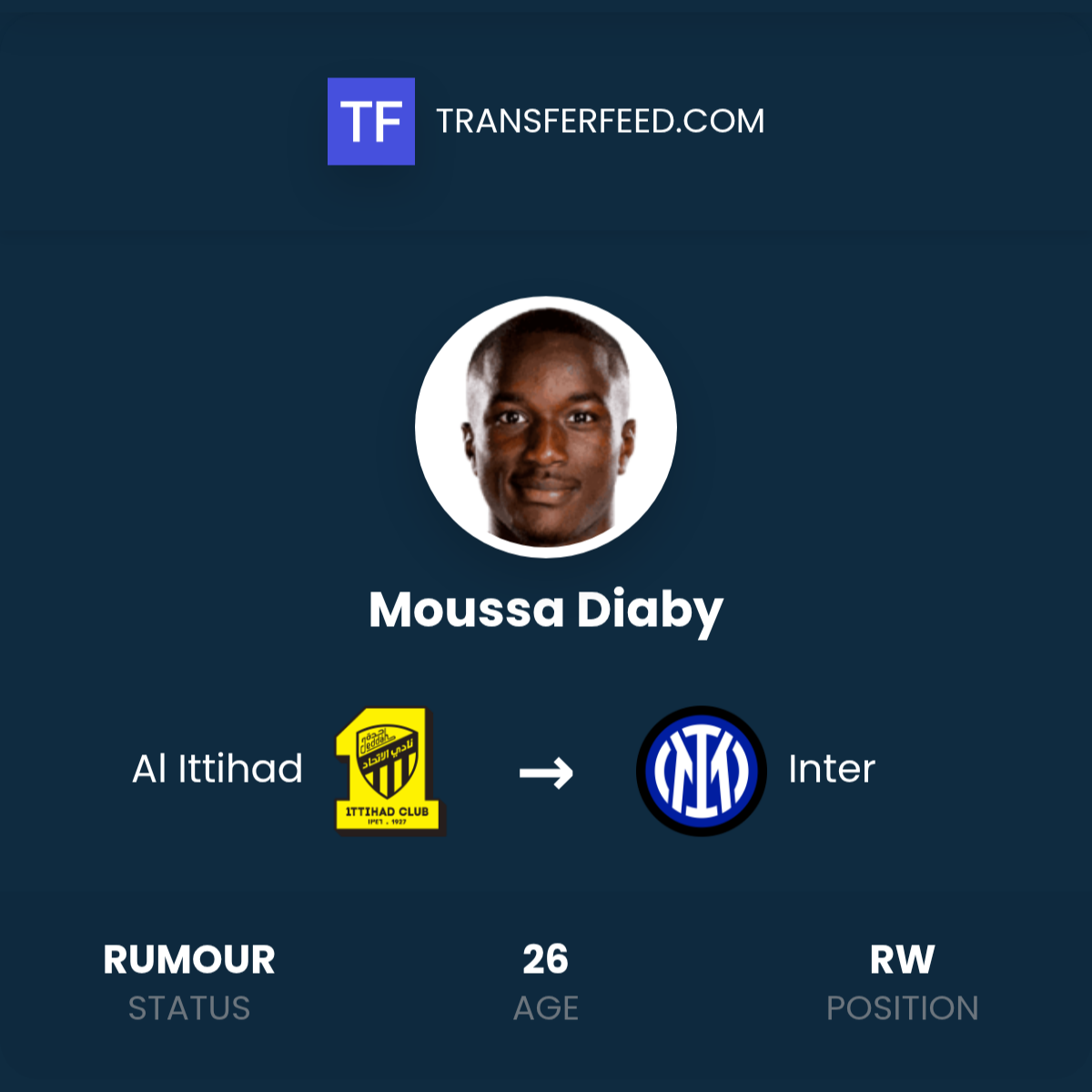 Moussa Diaby Transfer from Al Ittihad to Inter - TransferFeed