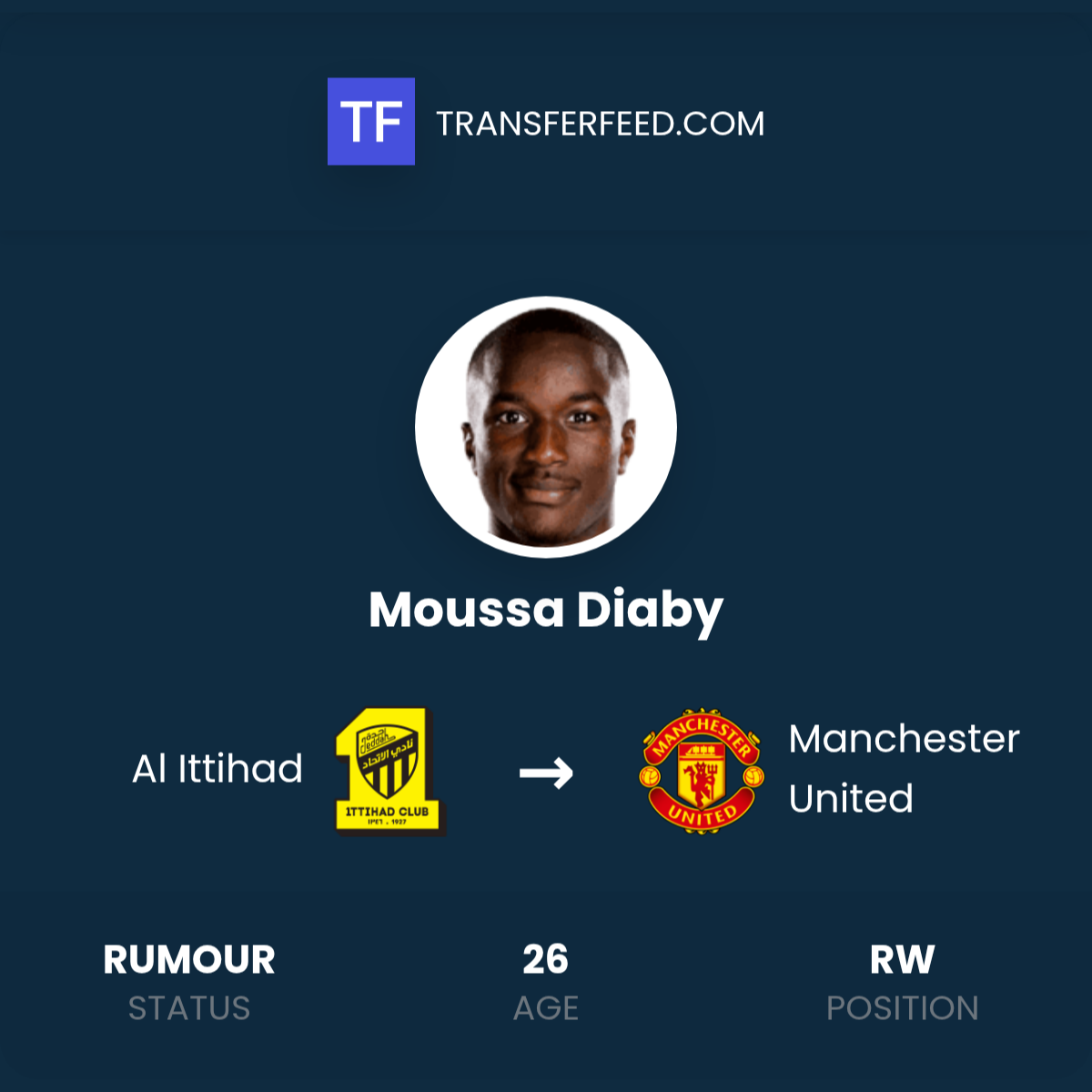 Moussa Diaby Transfer from Al Ittihad to Manchester United - TransferFeed