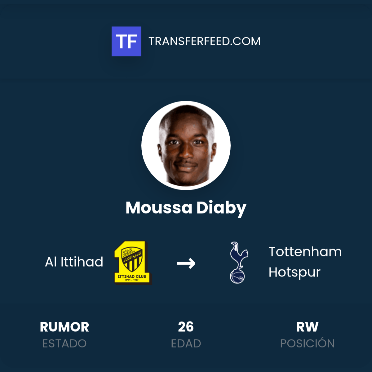 Fichaje de Moussa Diaby: Al Ittihad a Tottenham Hotspur - TransferFeed