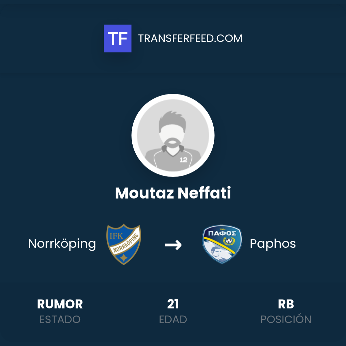 Fichaje de Moutaz Neffati: Norrköping a Paphos - TransferFeed