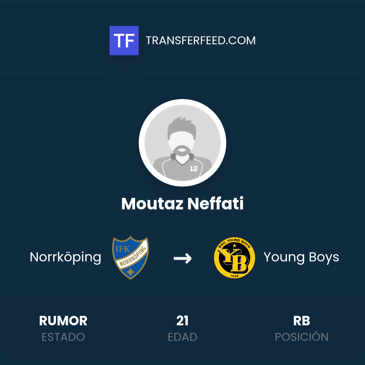 Fichaje de Moutaz Neffati: Norrköping a Young Boys - TransferFeed