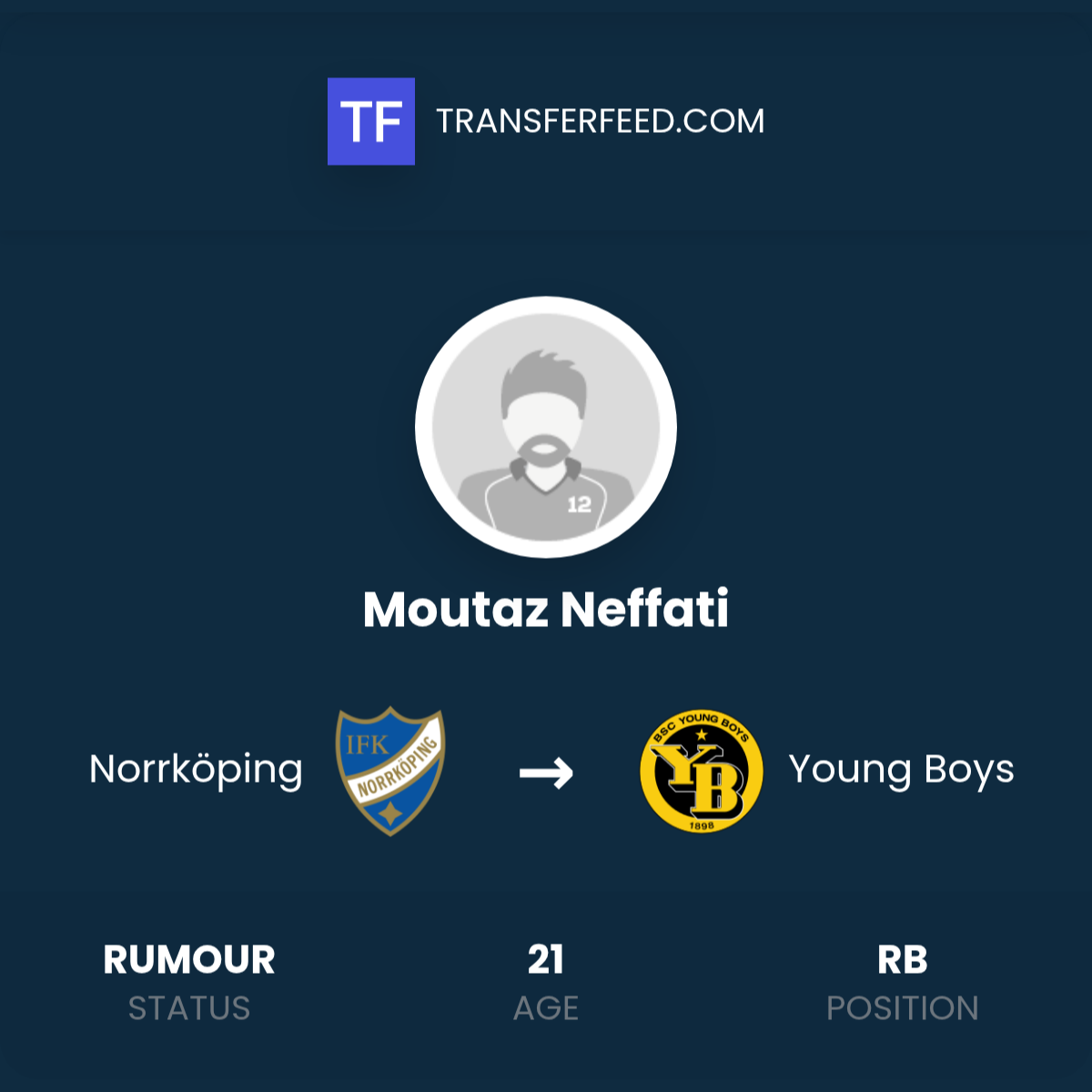 Moutaz Neffati Transfer from Norrköping to Young Boys - TransferFeed