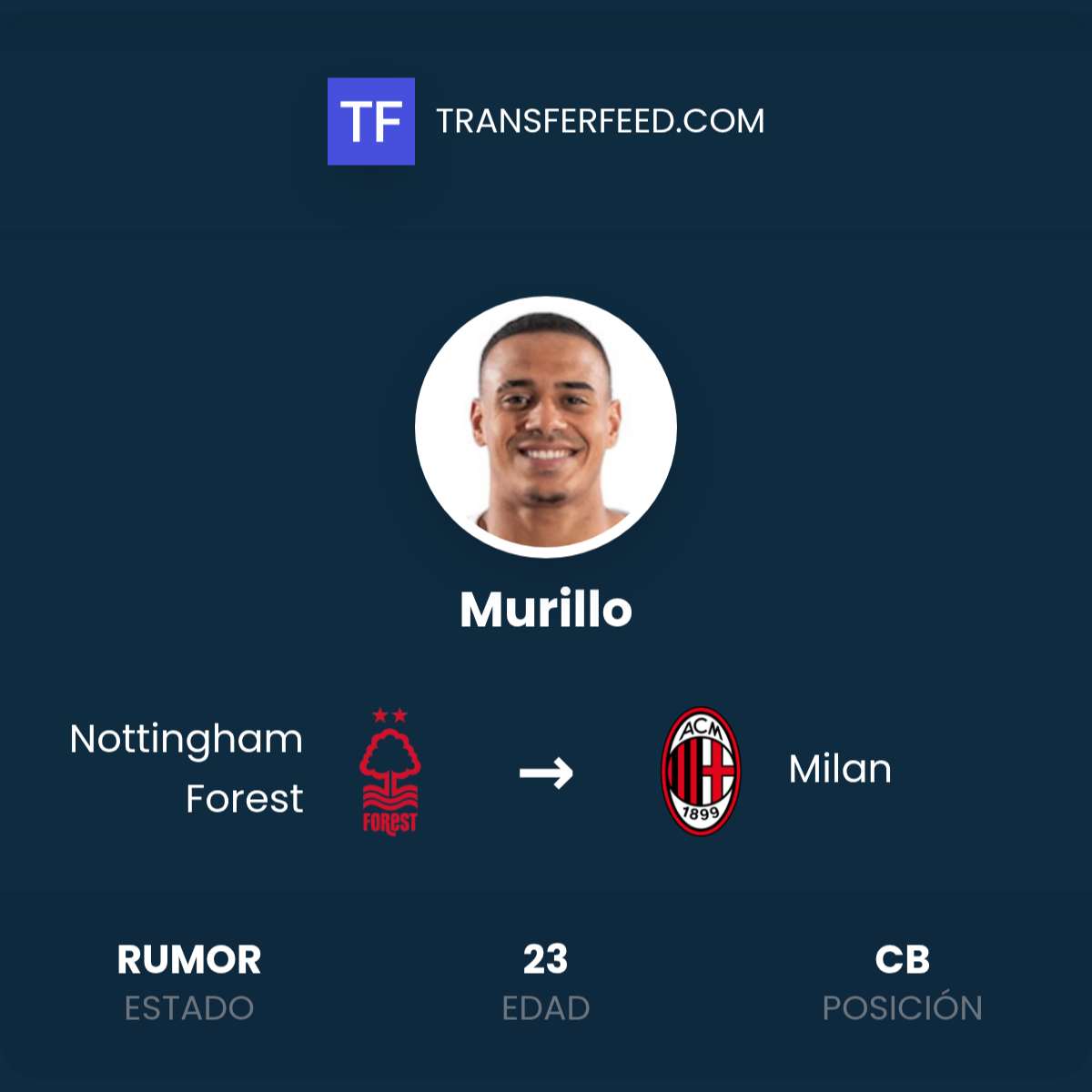Fichaje de Murillo: Nottingham Forest a Milan - TransferFeed