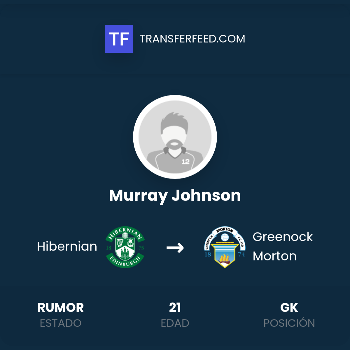 Fichaje de Murray Johnson: Hibernian a Greenock Morton - TransferFeed