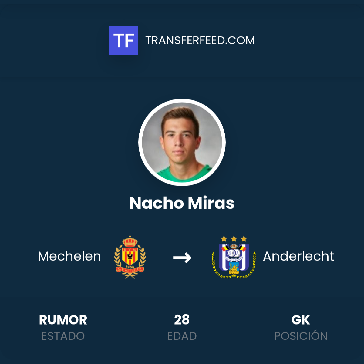Fichaje de Nacho Miras: Mechelen a Anderlecht - TransferFeed