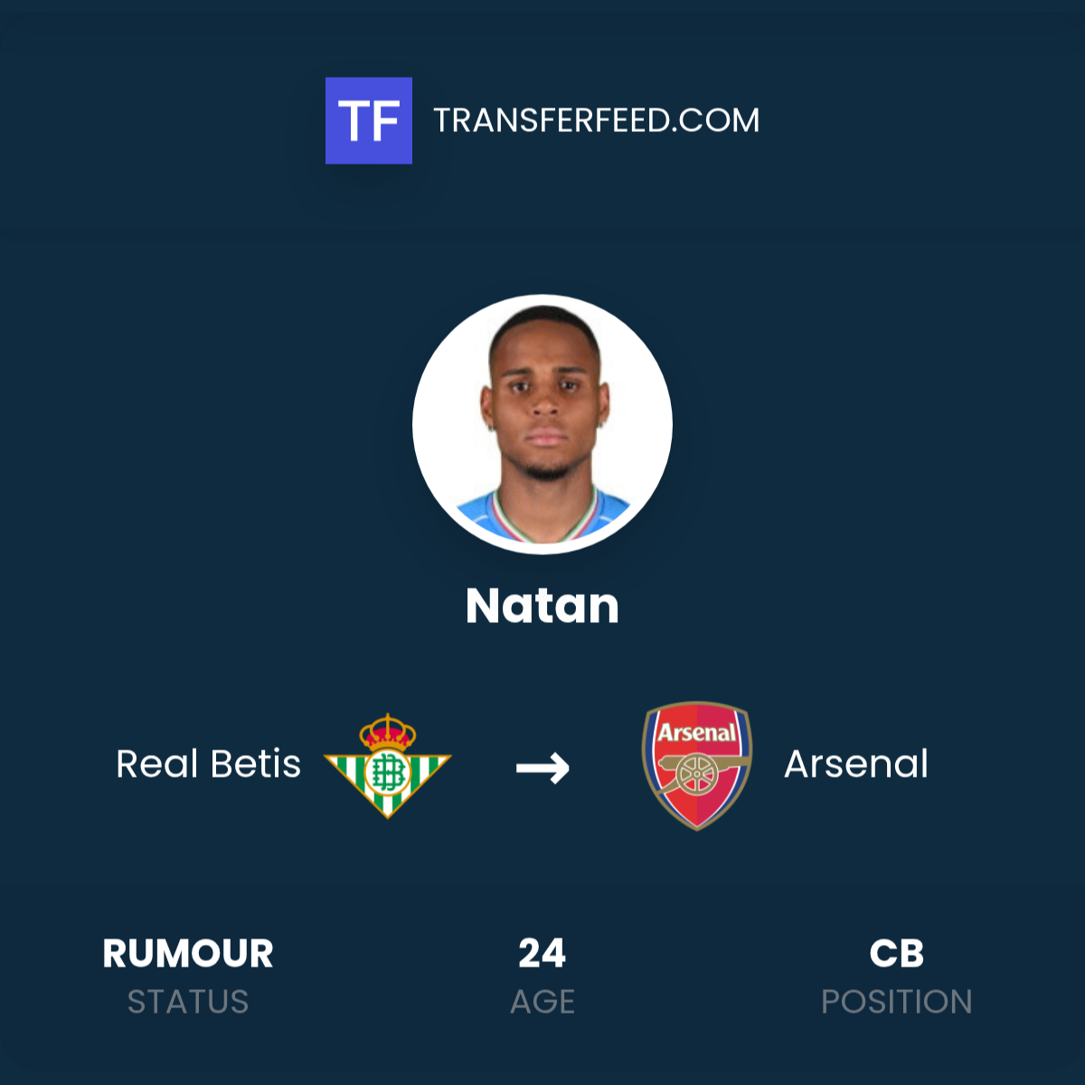 Natan Transfer from Real Betis to Arsenal - TransferFeed