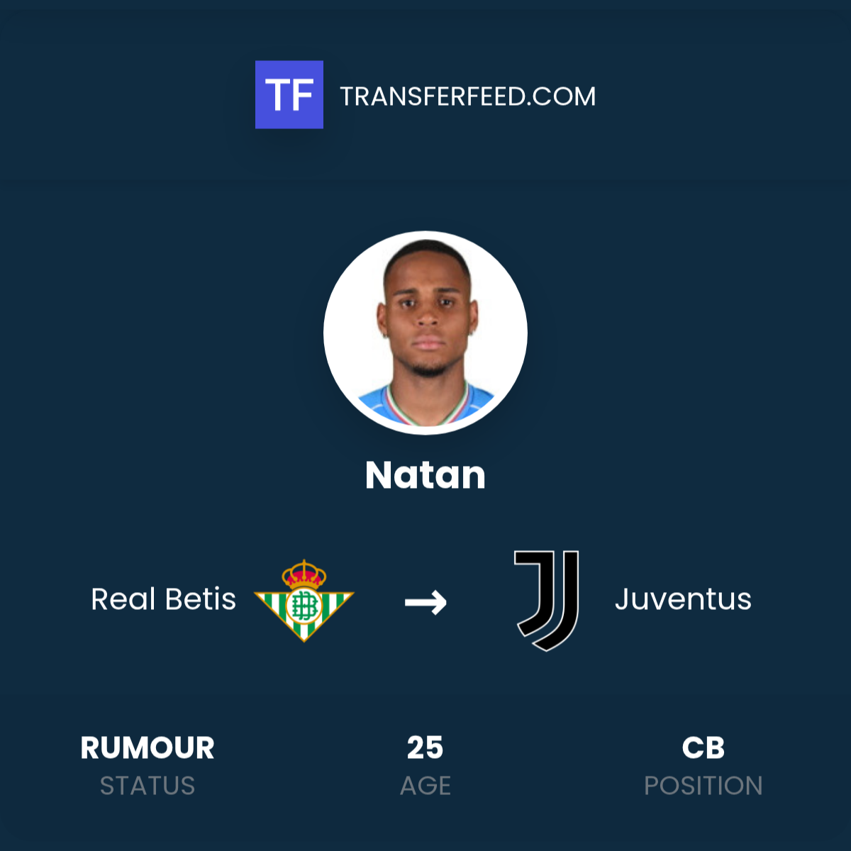 Natan Transfer from Real Betis to Juventus - TransferFeed