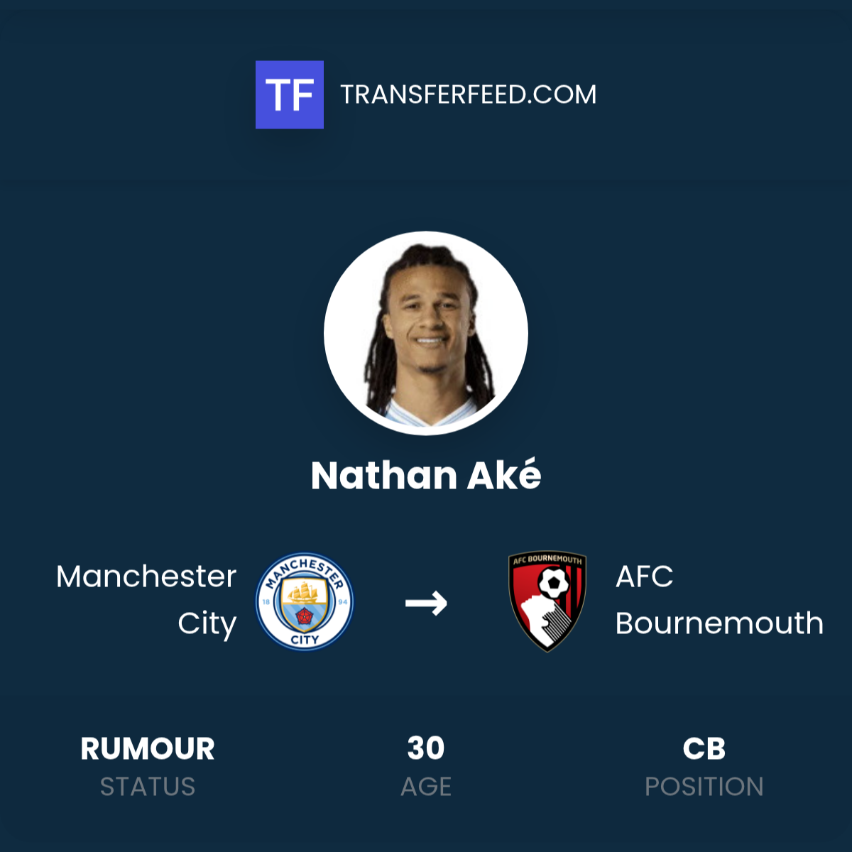 Nathan Aké Transfer from Manchester City to AFC Bournemouth - TransferFeed