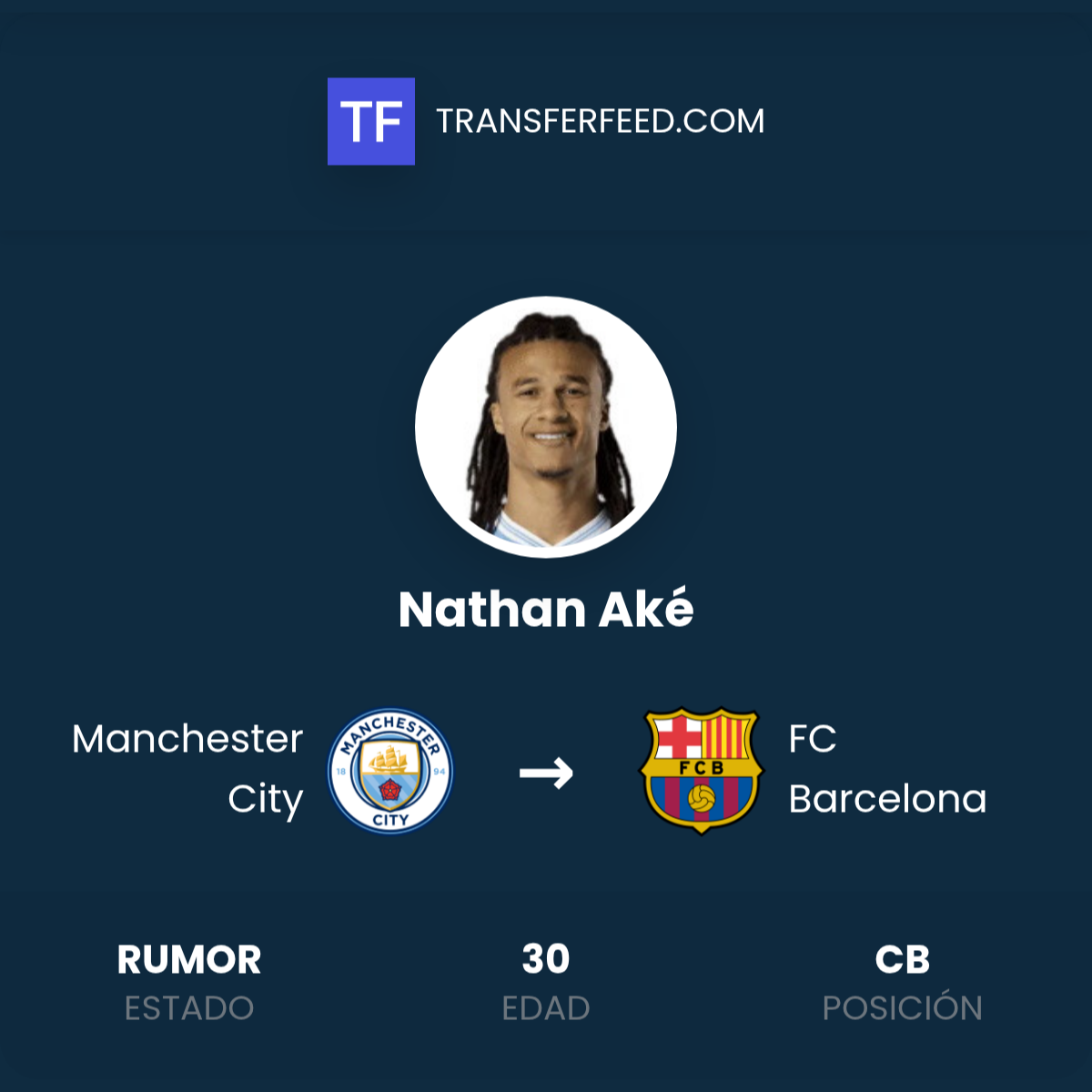Fichaje de Nathan Aké: Manchester City a FC Barcelona - TransferFeed