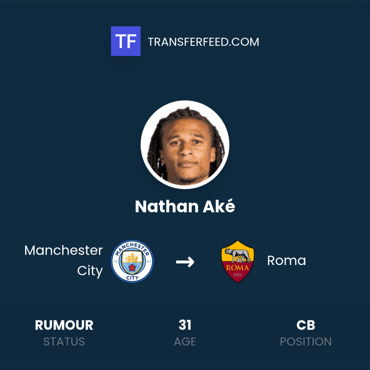 Nathan Aké Transfer from Manchester City to Roma - TransferFeed