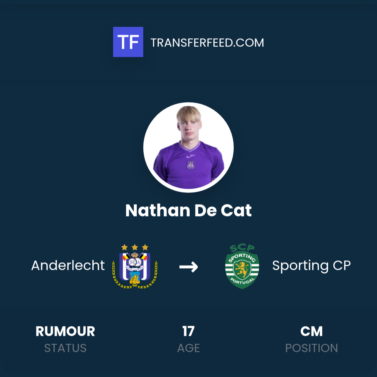 Nathan De Cat Transfer from Anderlecht to Sporting CP - TransferFeed