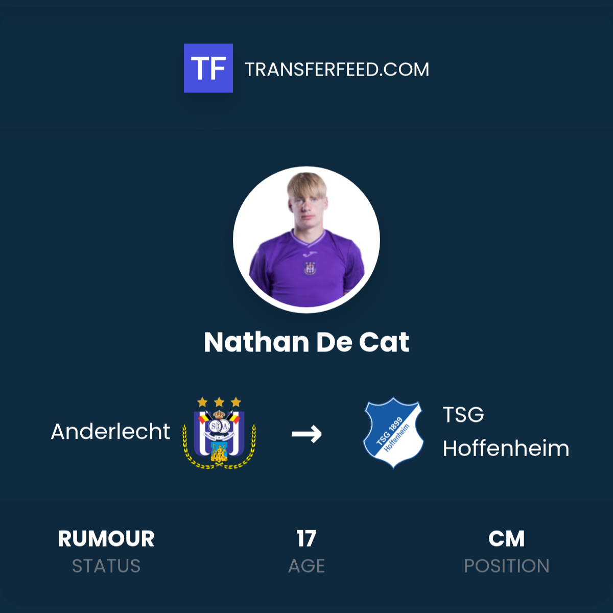 Nathan De Cat Transfer from Anderlecht to TSG Hoffenheim - TransferFeed