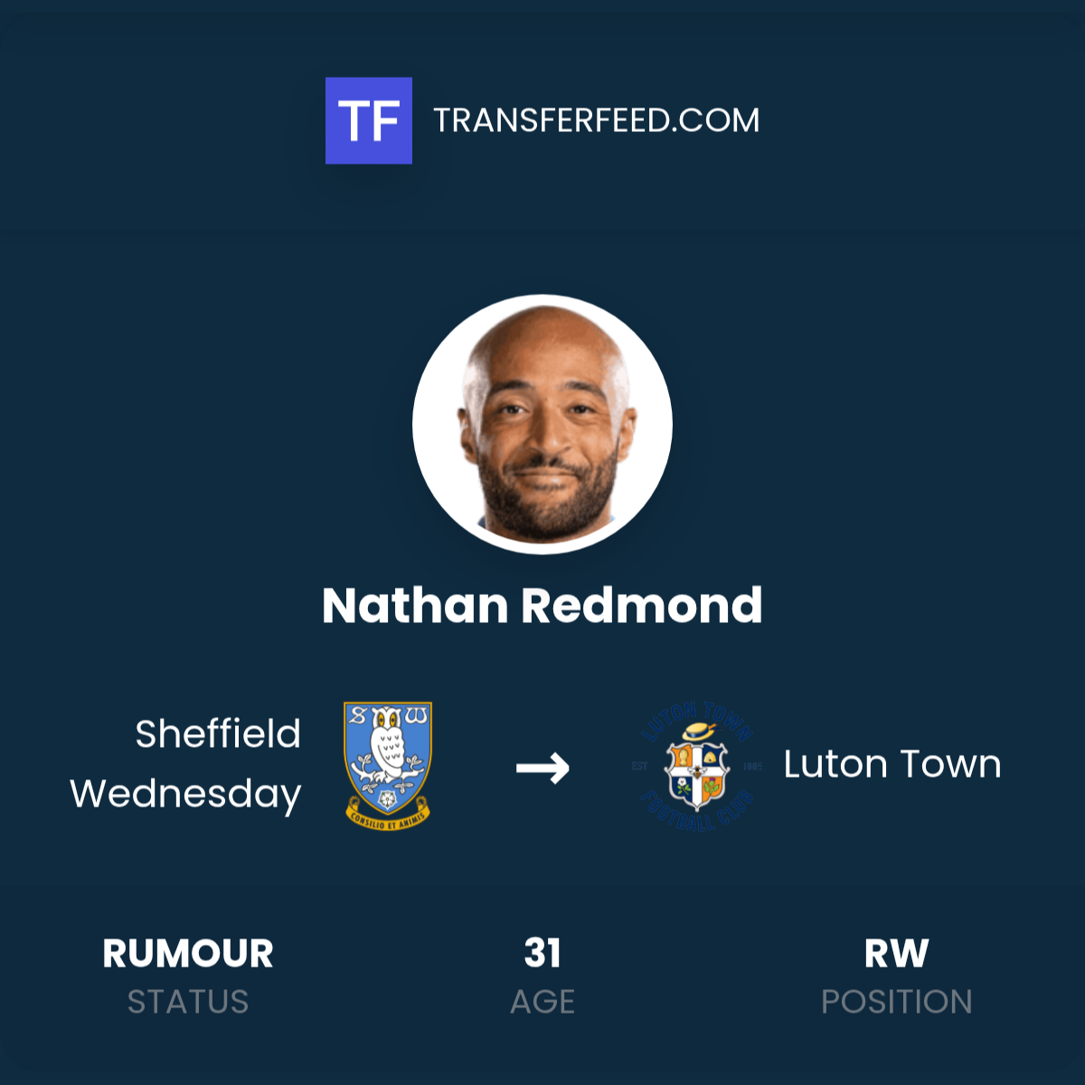Nathan Redmond Transfer from Sheffield Wednesday to Luton Town ...