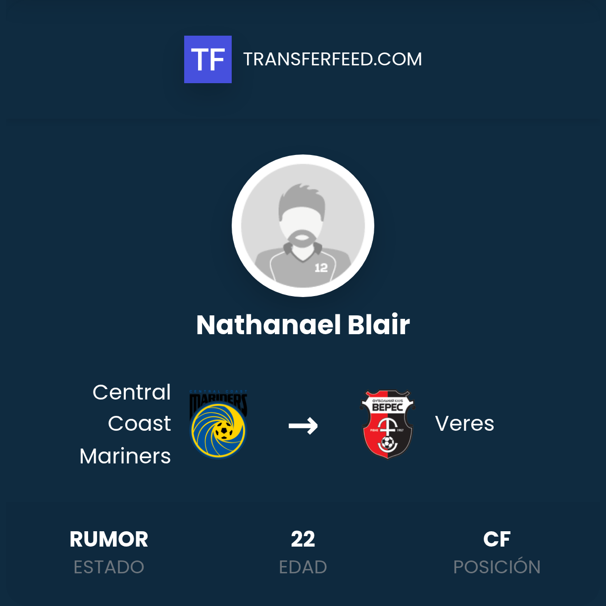 Fichaje de Nathanael Blair: Central Coast Mariners a Veres - TransferFeed
