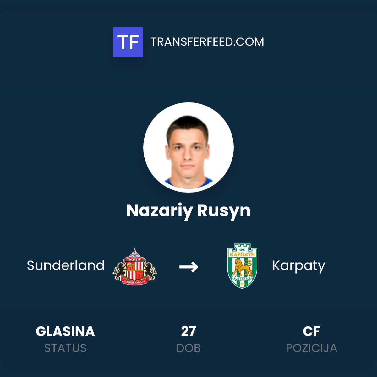 Nazariy Rusyn Transfer: Sunderland -> Karpaty - TransferFeed