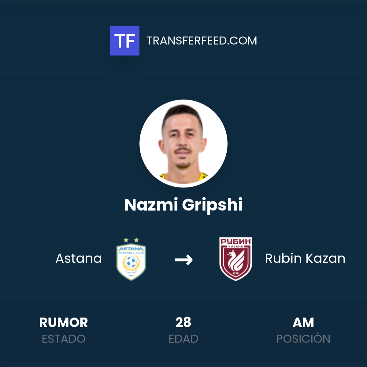 Fichaje de Nazmi Gripshi: Astana a Rubin Kazan - TransferFeed