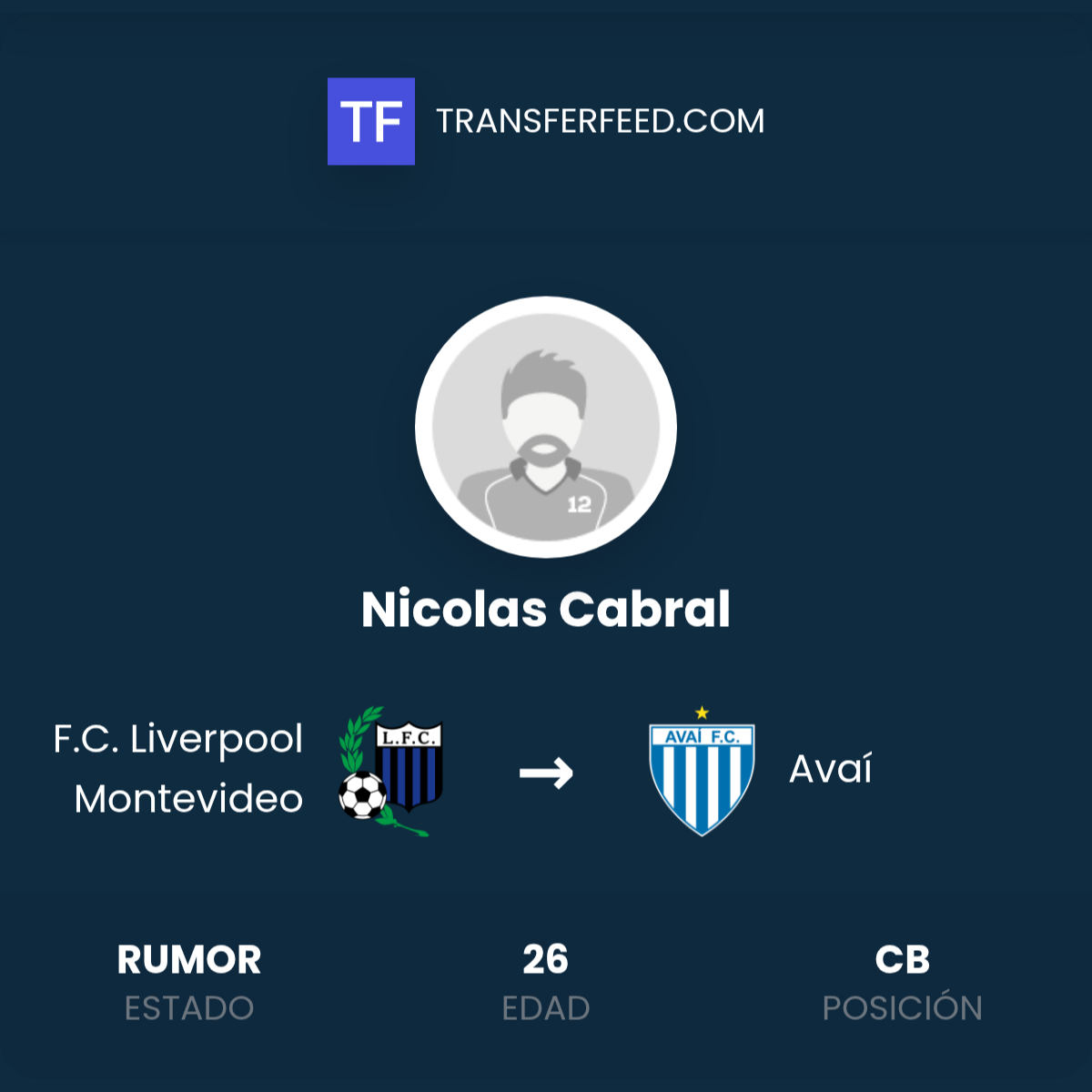 Fichaje de Nicolas Cabral: F.C. Liverpool Montevideo a Avaí - TransferFeed