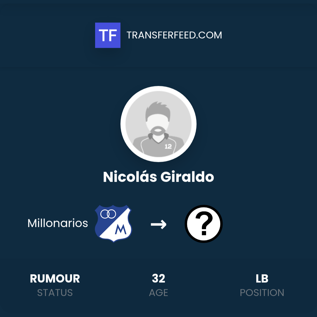 Nicolás Giraldo leaving Millonarios? - TransferFeed