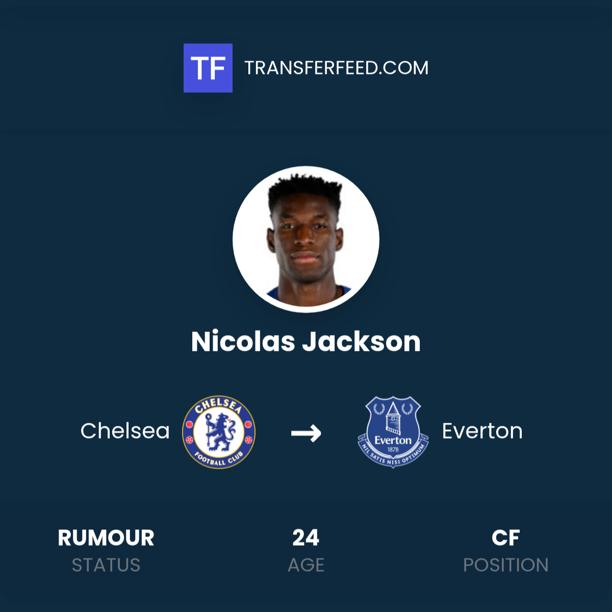 Nicolas Jackson Transfer from Chelsea to Everton - TransferFeed
