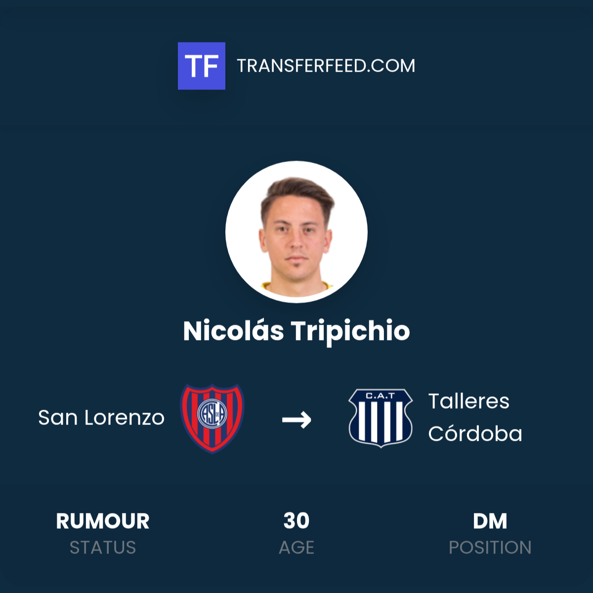 Nicolás Tripichio Transfer from San Lorenzo to Talleres Córdoba ...