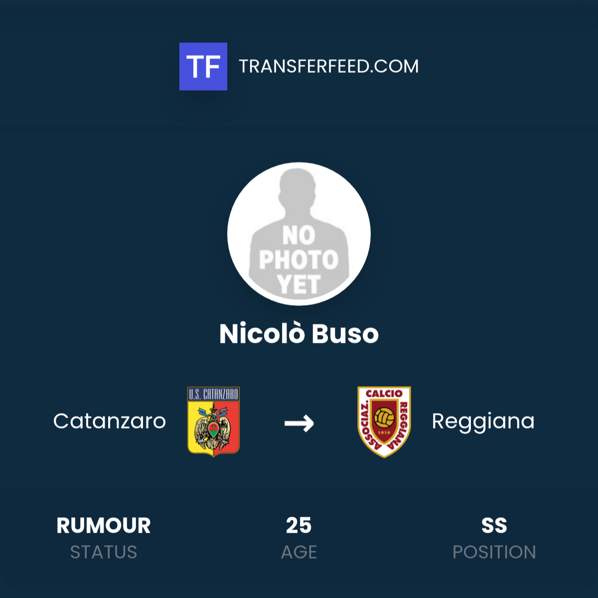 Nicolò Buso Transfer from Catanzaro to Reggiana - TransferFeed