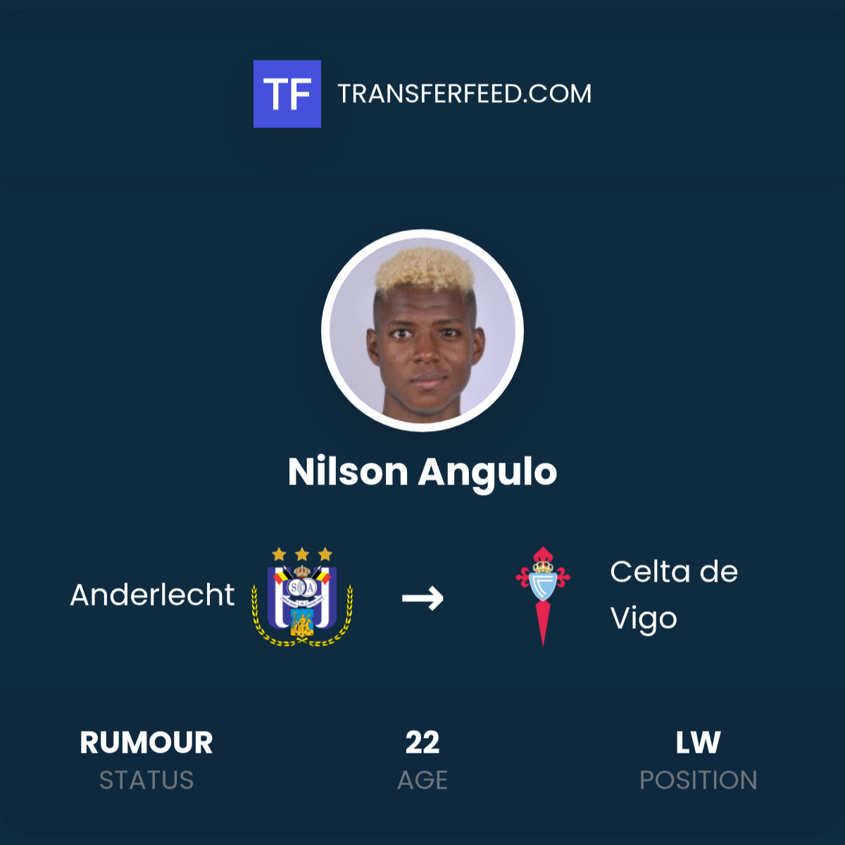 Nilson Angulo Transfer from Anderlecht to Celta de Vigo - TransferFeed
