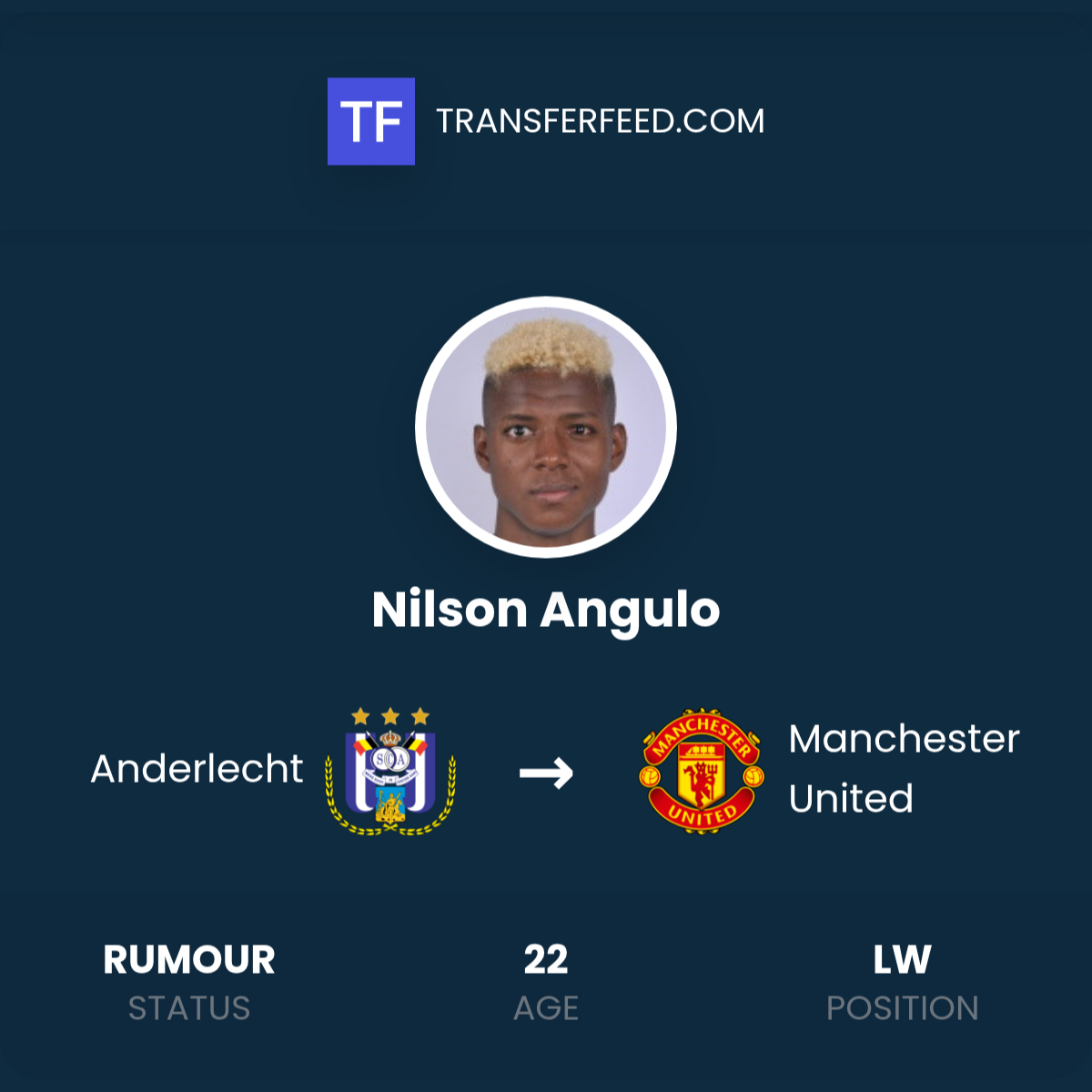 Nilson Angulo Transfer from Anderlecht to Manchester United - TransferFeed