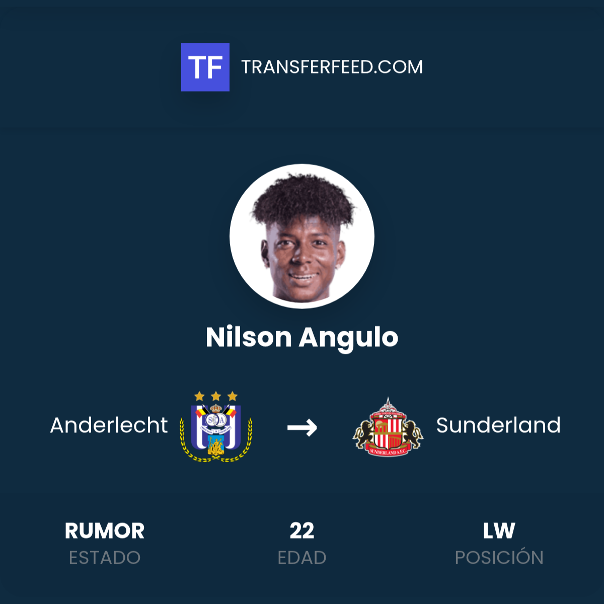 Fichaje de Nilson Angulo: Anderlecht a Sunderland - TransferFeed