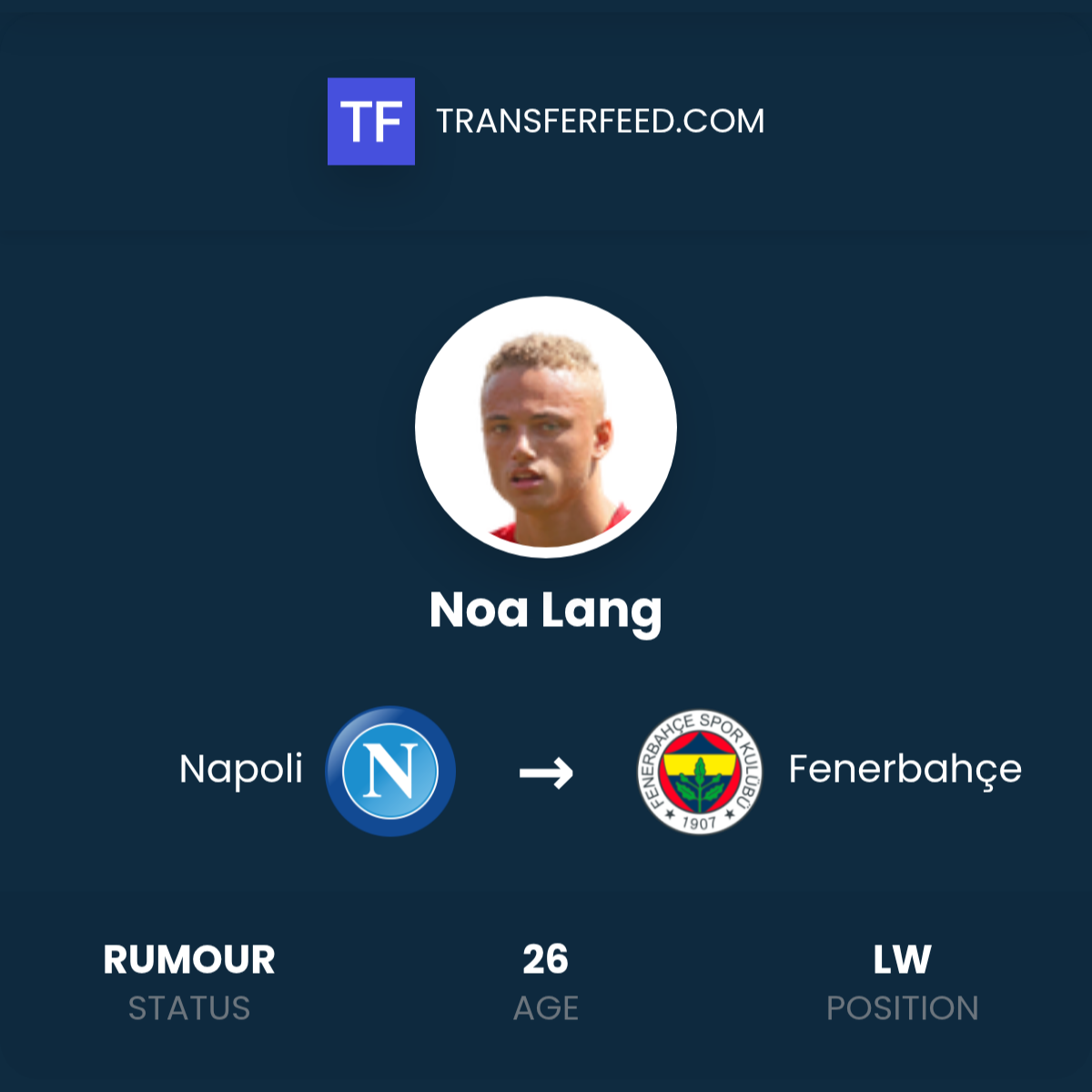 Noa Lang Transfer from Napoli to Fenerbahçe - TransferFeed