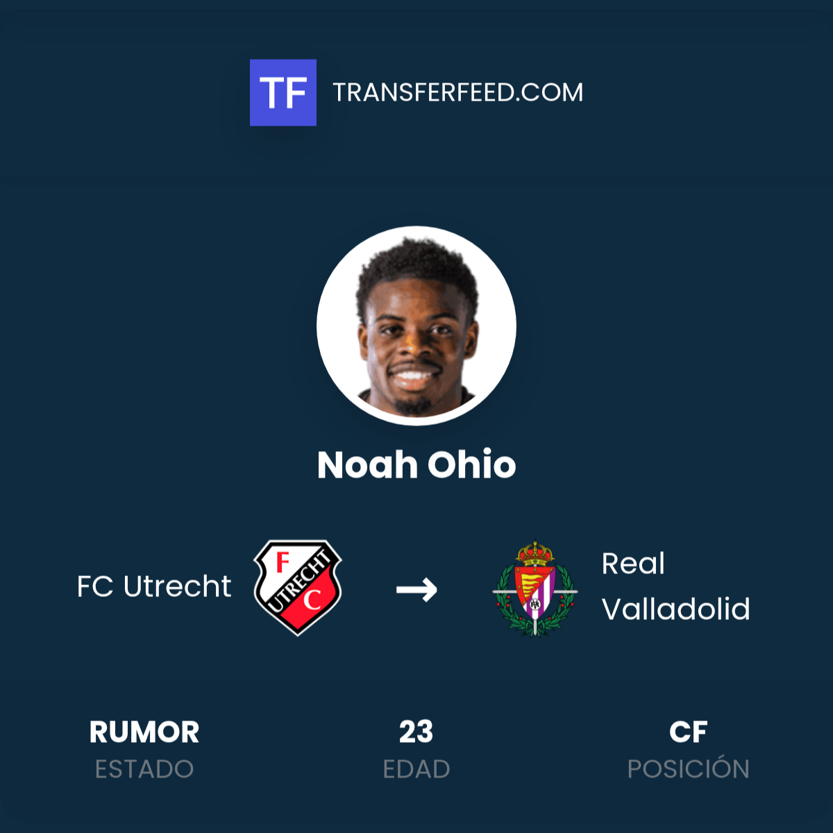 Fichaje de Noah Ohio: FC Utrecht a Real Valladolid - TransferFeed