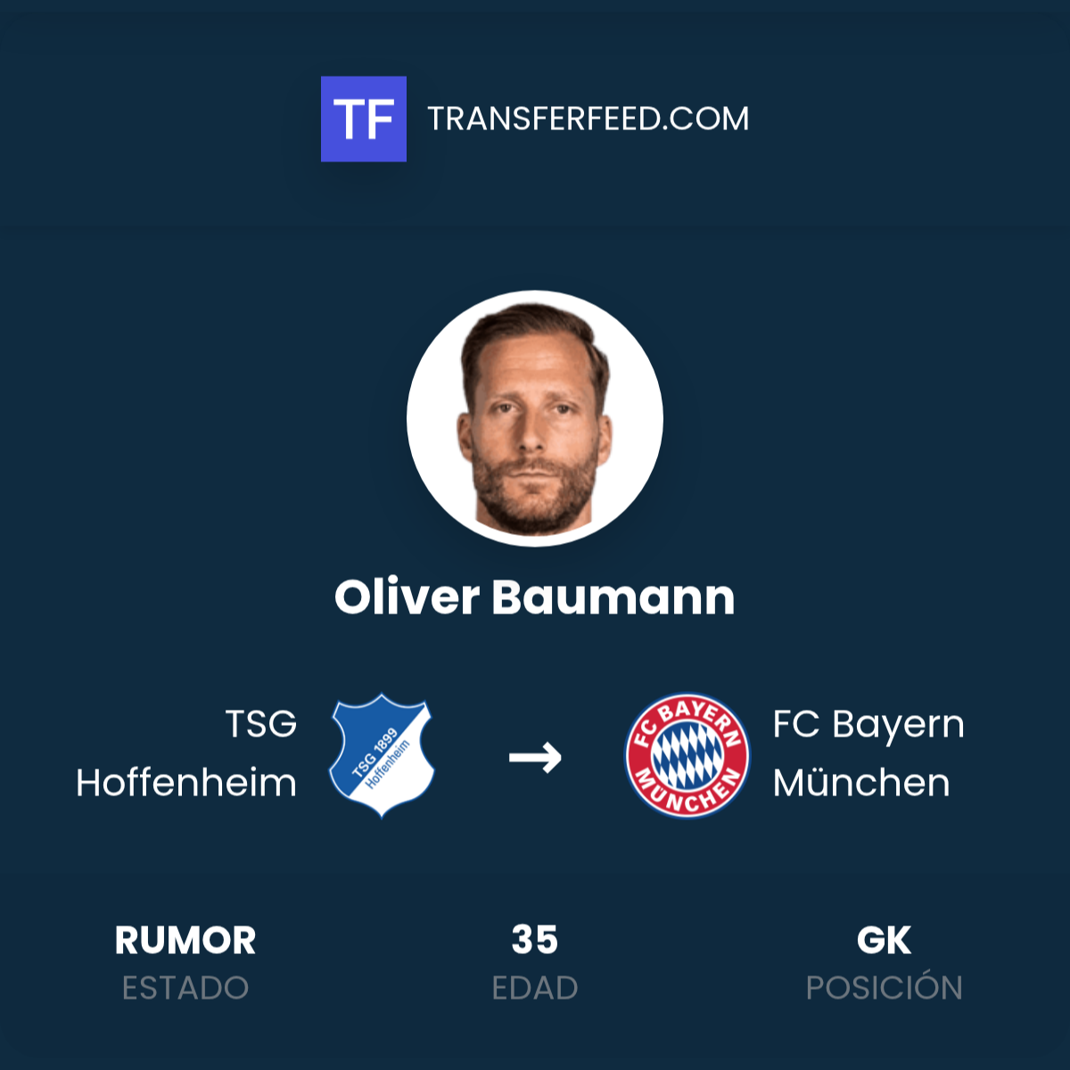 Fichaje de Oliver Baumann: TSG Hoffenheim a FC Bayern München ...