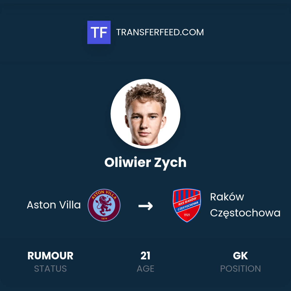 Oliwier Zych Transfer from Aston Villa to Raków Częstochowa - TransferFeed