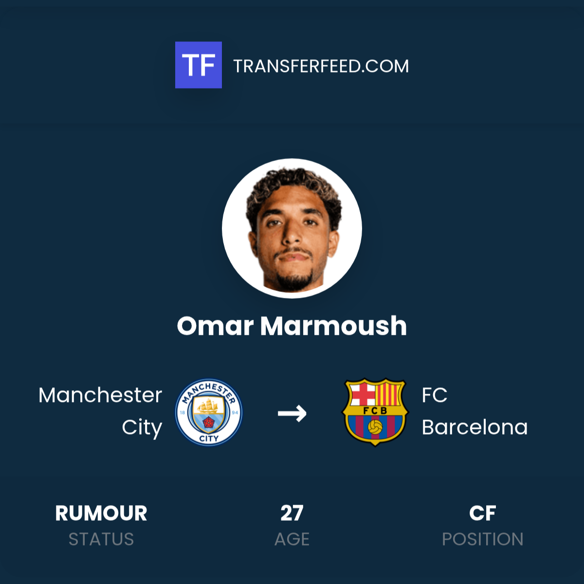Omar Marmoush Transfer from Manchester City to FC Barcelona - TransferFeed