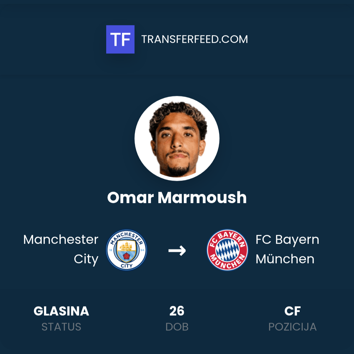 Omar Marmoush Transfer: Manchester City -> FC Bayern München - TransferFeed