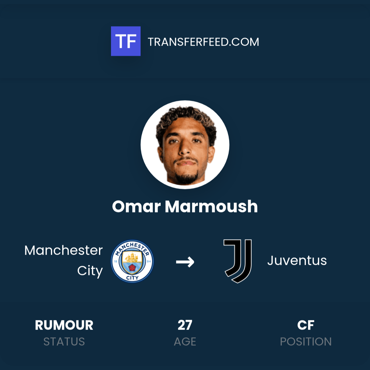 Omar Marmoush Transfer from Manchester City to Juventus - TransferFeed