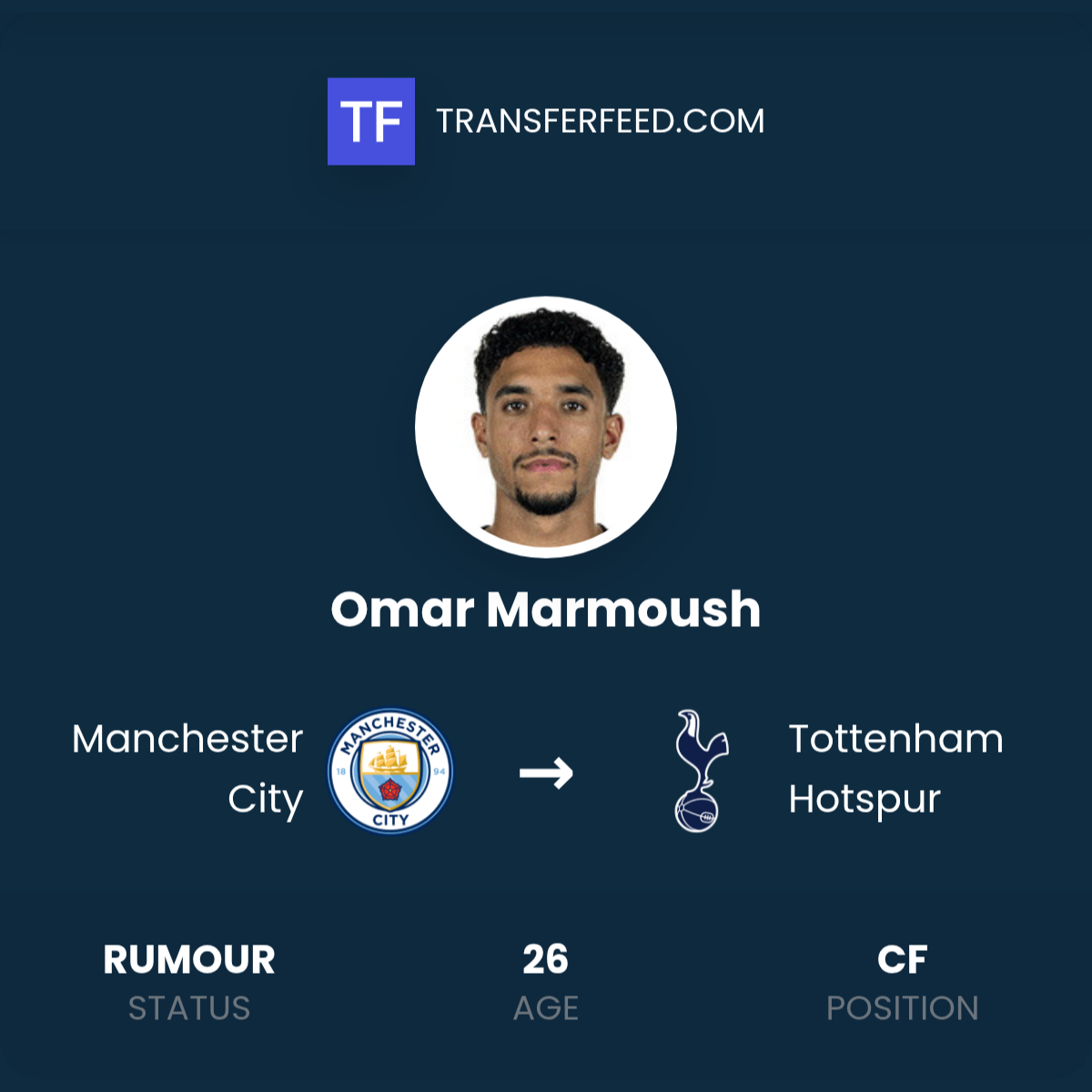 Omar Marmoush Transfer from Manchester City to Tottenham Hotspur ...
