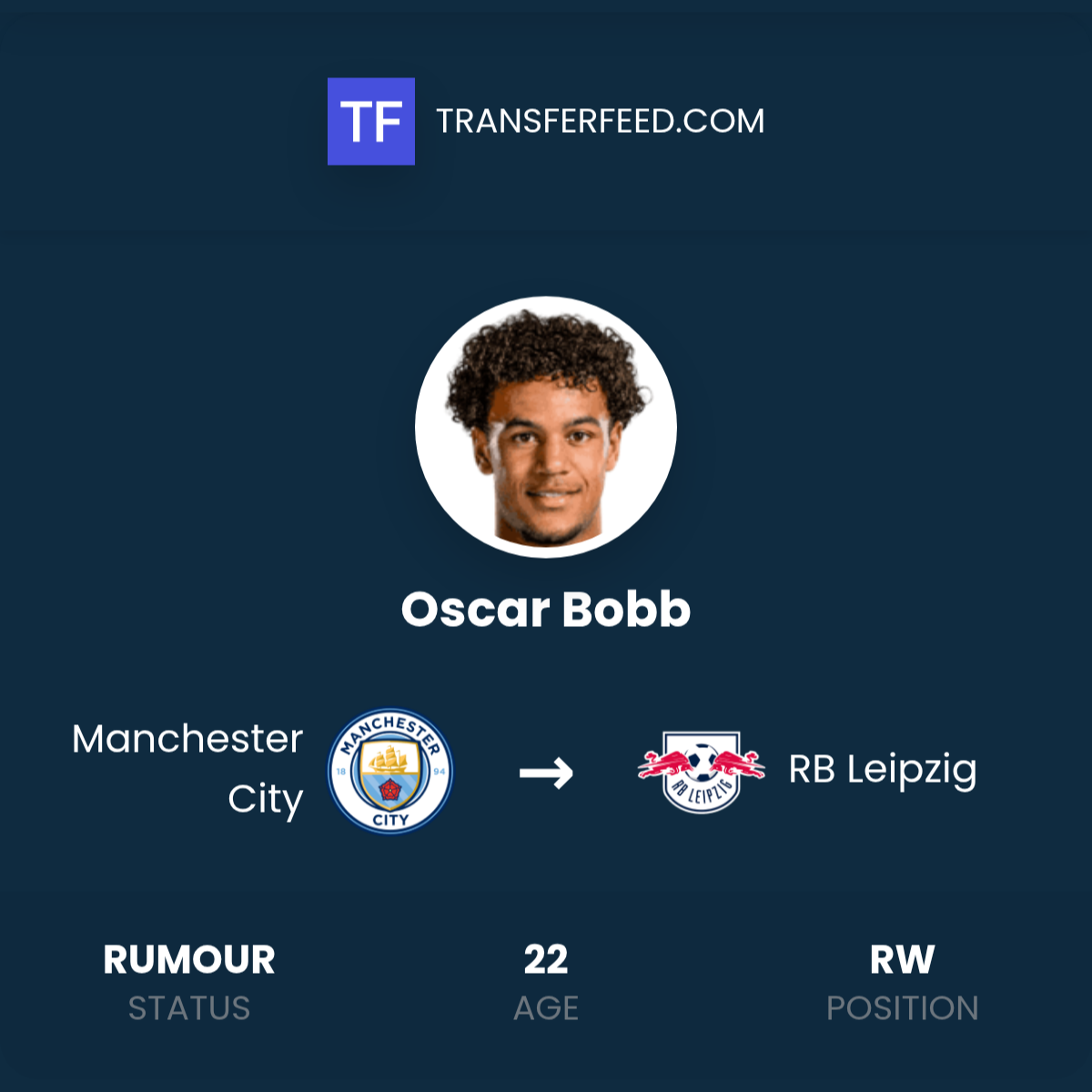 Oscar Bobb Transfer from Manchester City to RB Leipzig - TransferFeed