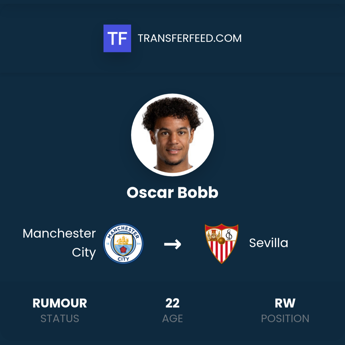 Oscar Bobb Transfer from Manchester City to Sevilla - TransferFeed