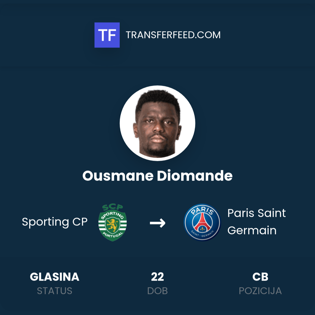 Ousmane Diomande Transfer: Sporting CP -> Paris Saint Germain ...